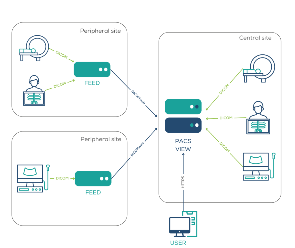 Technology - ZEEROmed